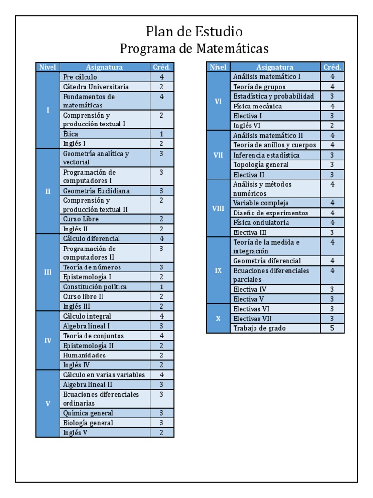 Plan De Estudios Matematicas Pdf Pdf Análisis Matemático Ecuaciones