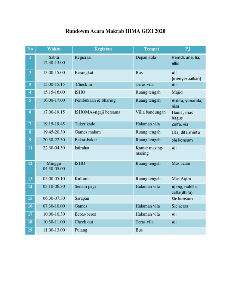 Rundown Acara Makrab-1 | PDF