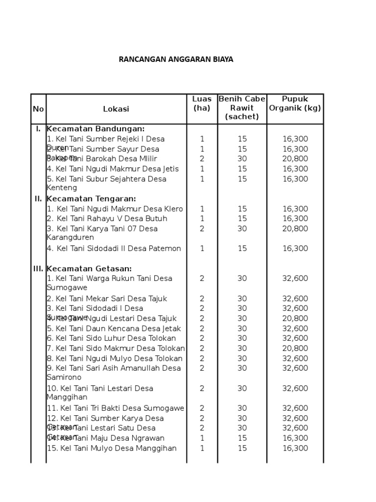 Rab Cabe Rawit | PDF