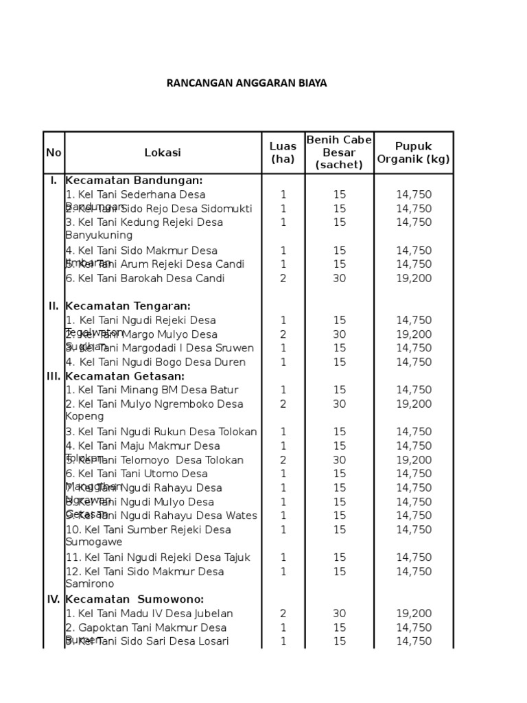 Rab Cabe Besar | PDF