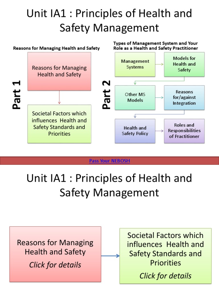 Unit IA1 Part 1 | PDF | Occupational Safety And Health | Safety