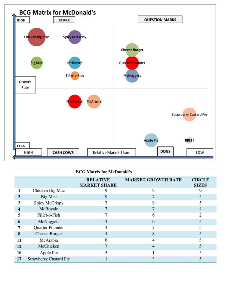 BCG Matrix | Download Free PDF | Marketing | Business Economics