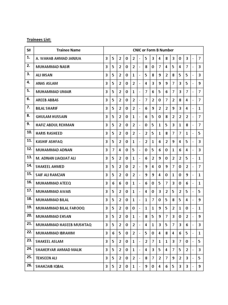 Trainees List with CNIC Numbers | PDF | Pakistan | Violence