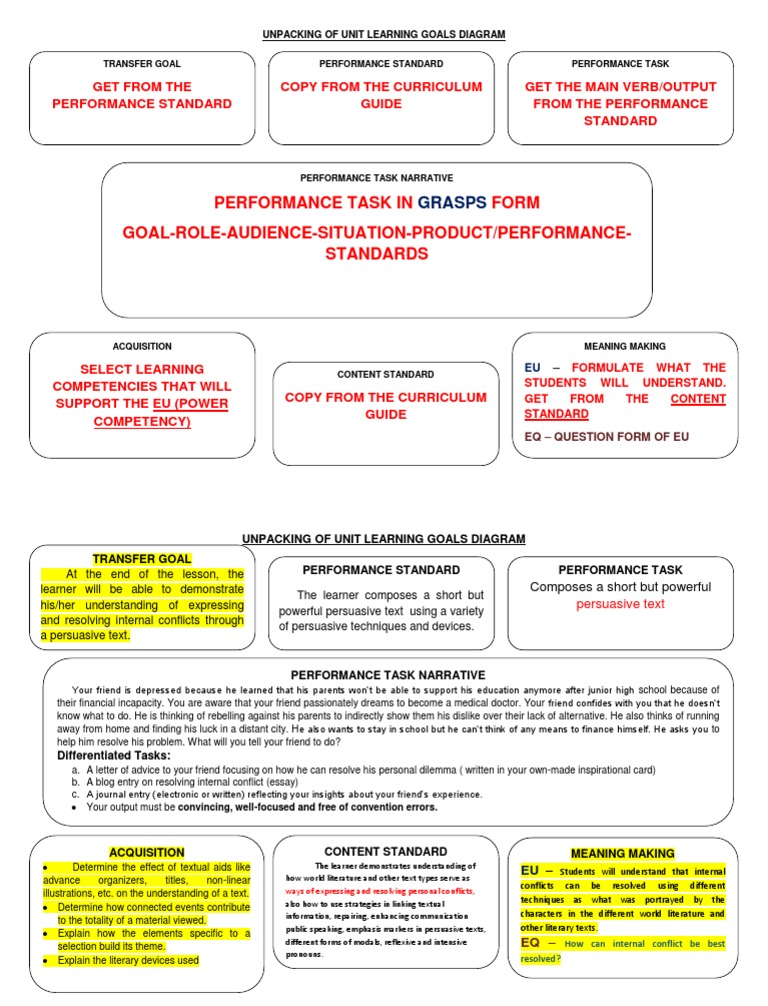 Unpacking of Unit Learning Goals Diagram 1 | PDF | Curriculum | Applied ...