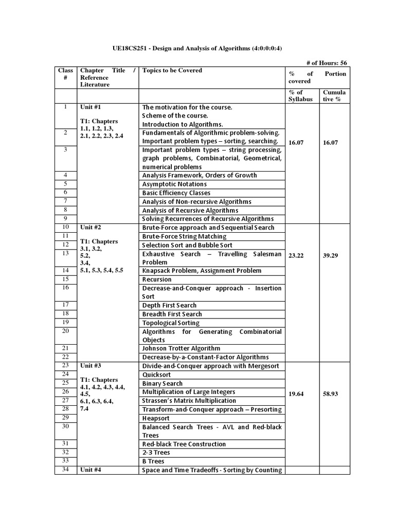 Courseinfo - UE18CS251 - Design and Analysis of Algorithms | PDF ...