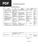 Contoh Program Unggulan Sekolah | PDF