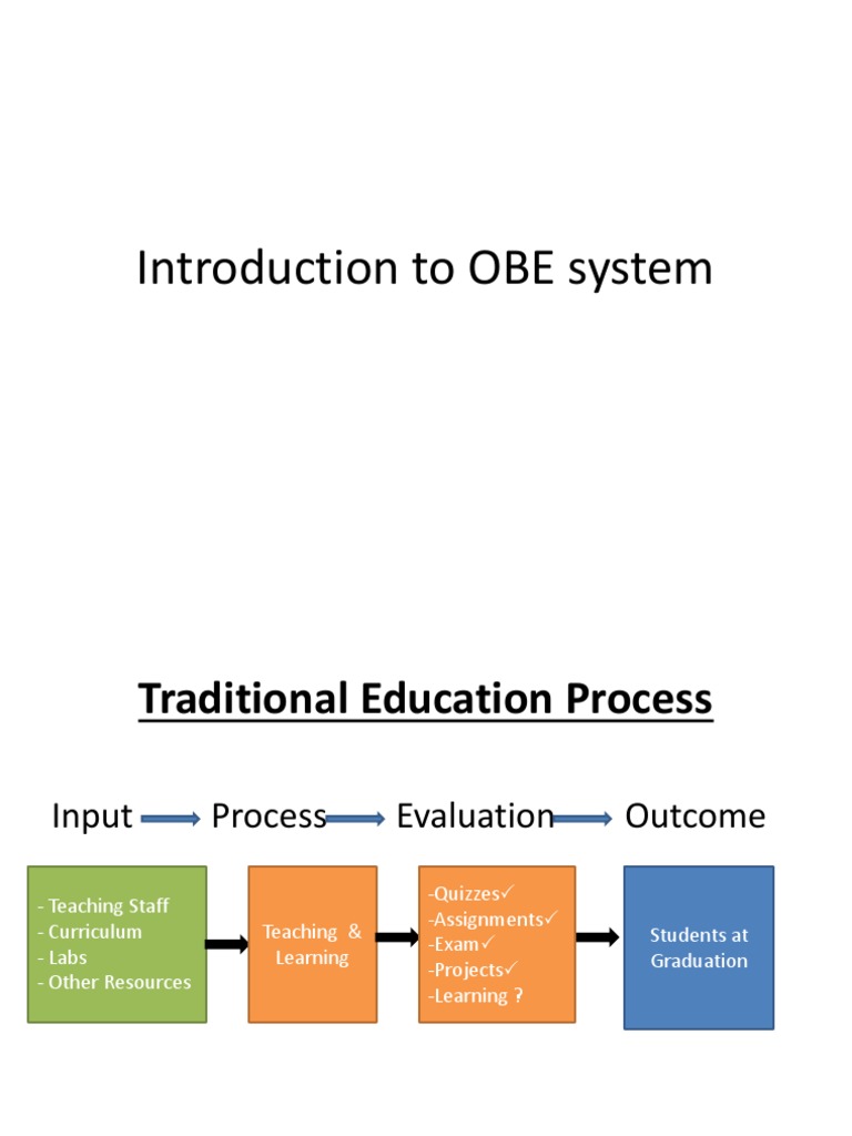 Introduction To OBE System | Download Free PDF | Creativity | Engineering