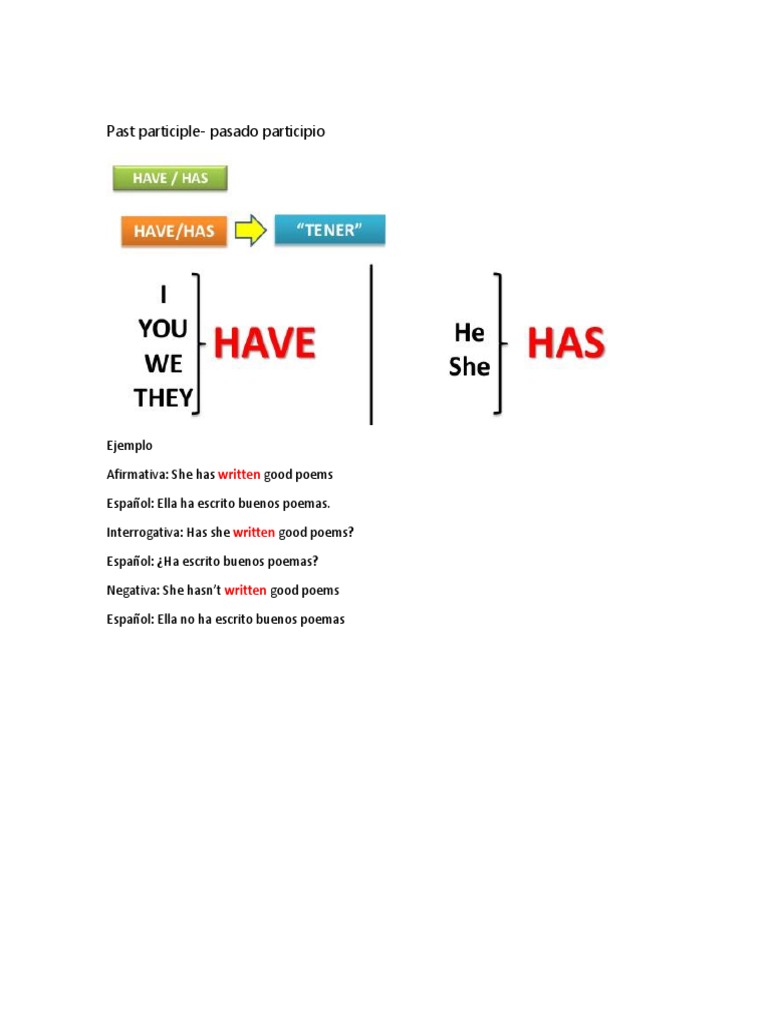 Past Participle | PDF