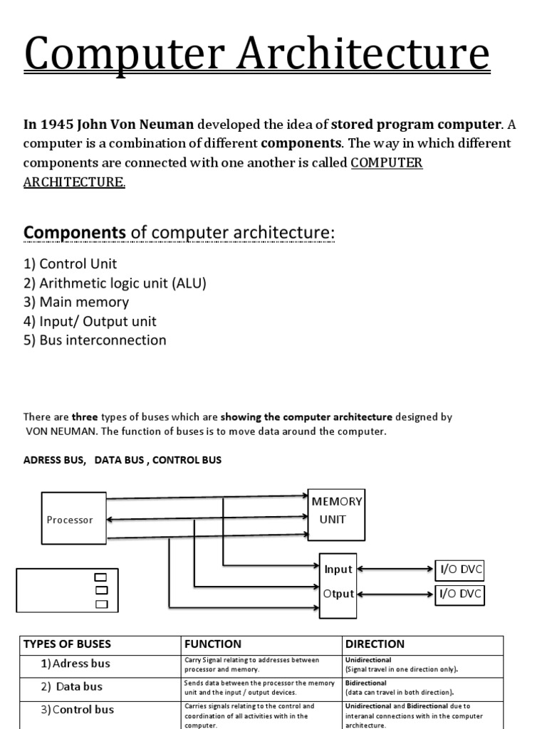 Computer Architecture | PDF | Central Processing Unit | Input/Output