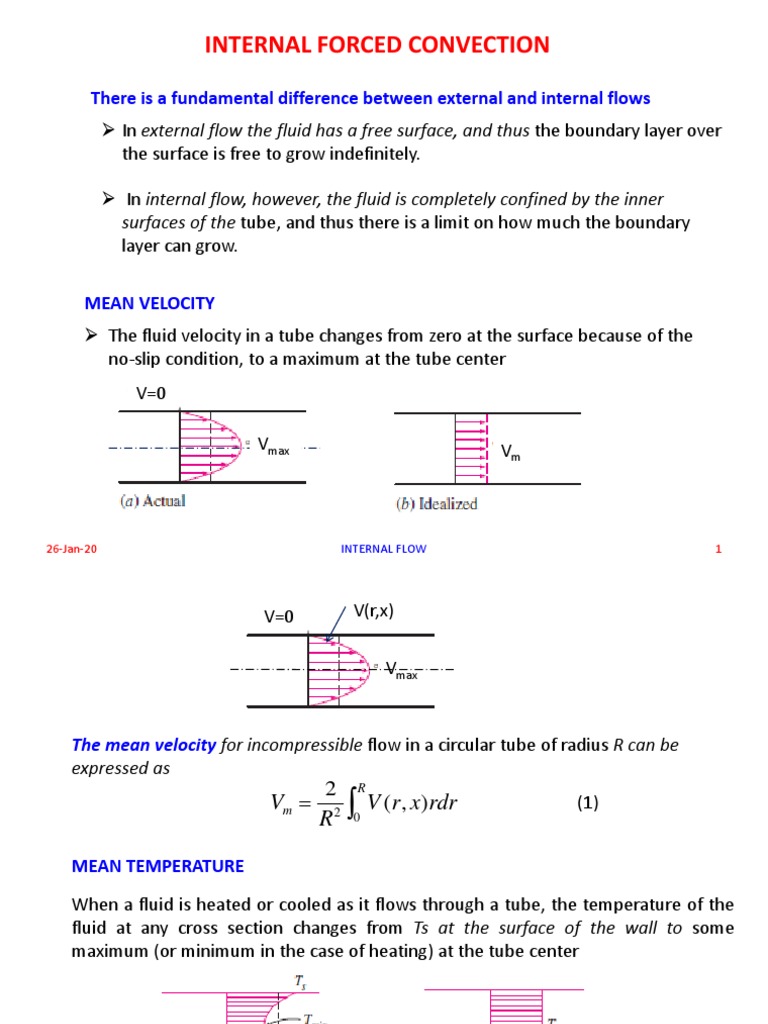 Internal Force Convection | PDF | Reynolds Number | Boundary Layer
