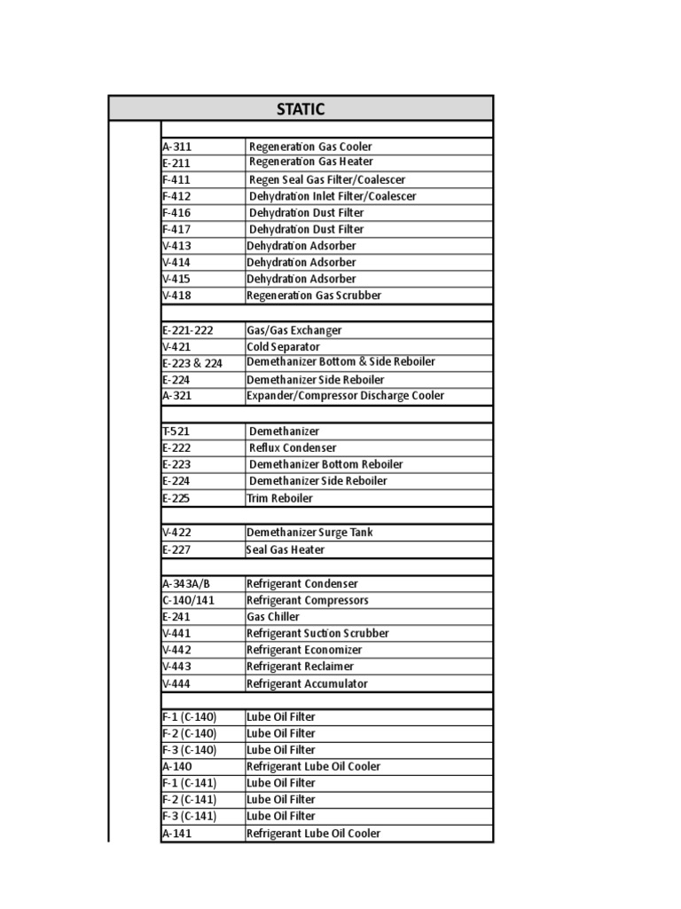 Static and Rotating Equipment List | PDF | Natural Gas Processing | Gases