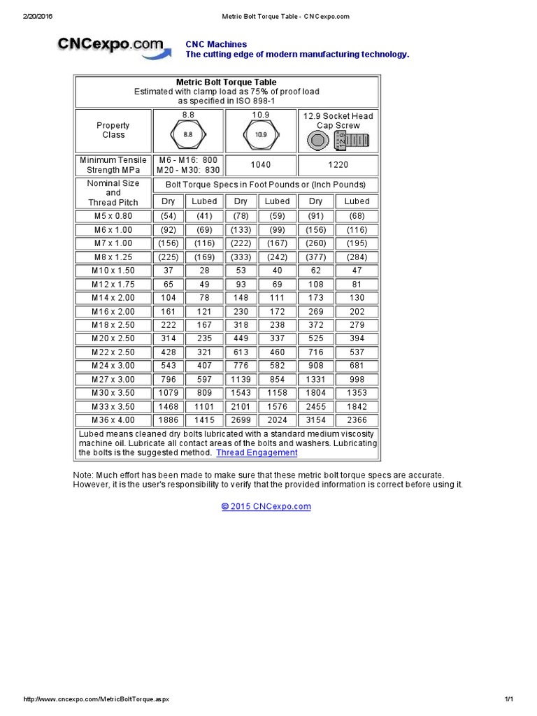 Torque Values Chart For Common Bolt Sizes Manualzz, 59% OFF