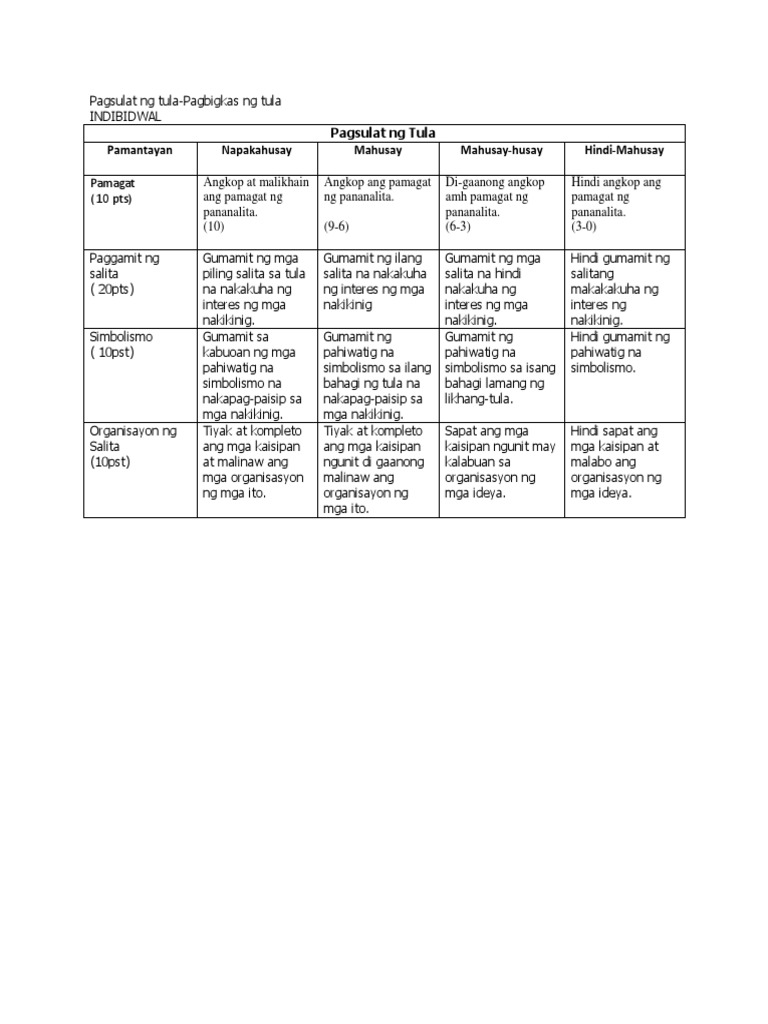 RUBRIK-pagbigkas-pagsulat NG Tula | PDF