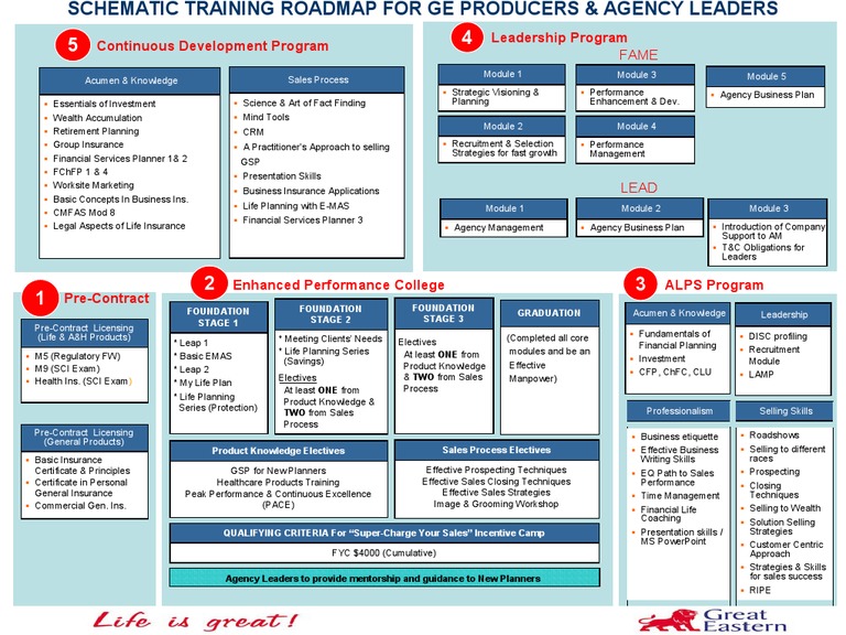Training Road Map | PDF | Business | Economies