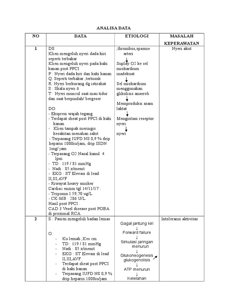 Analisa-Evaluasi Stemi | PDF