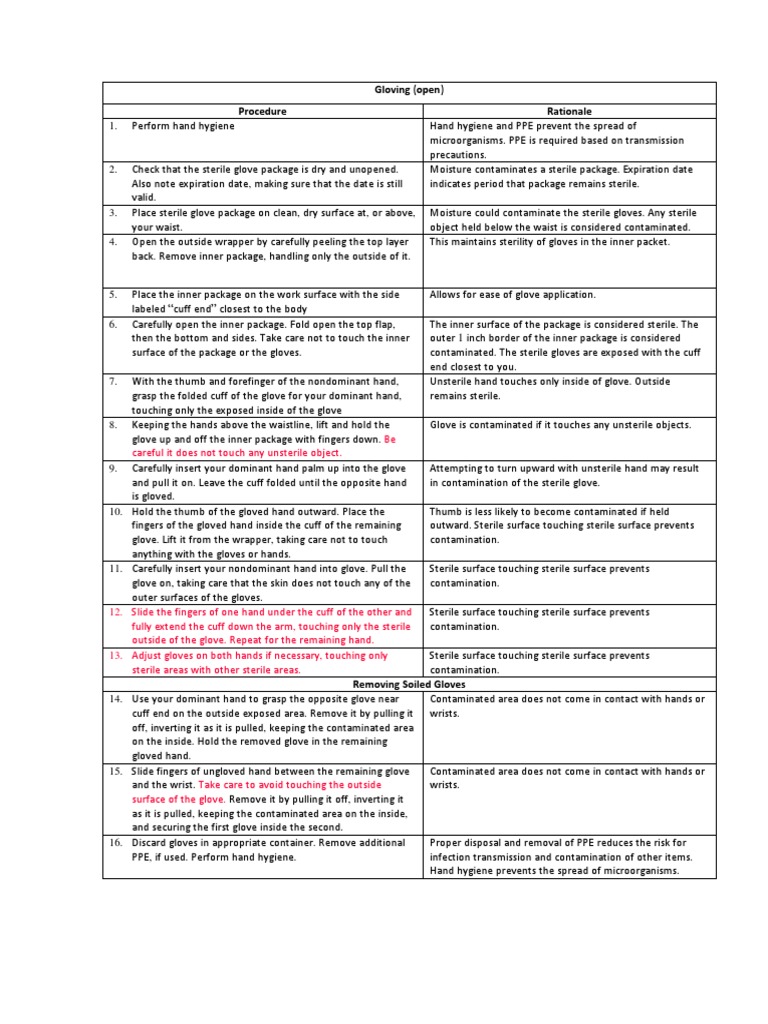 Gloving-Open Steps and Rationale | PDF | Hand | Glove