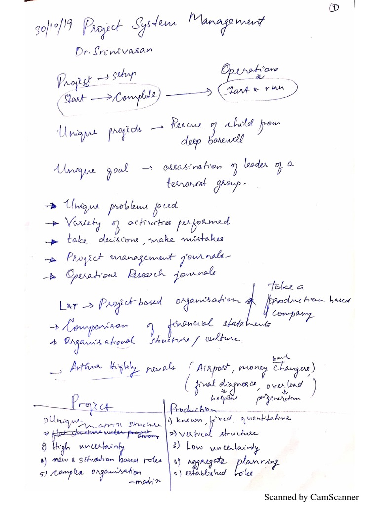 PSM Notes-1 PDF | PDF