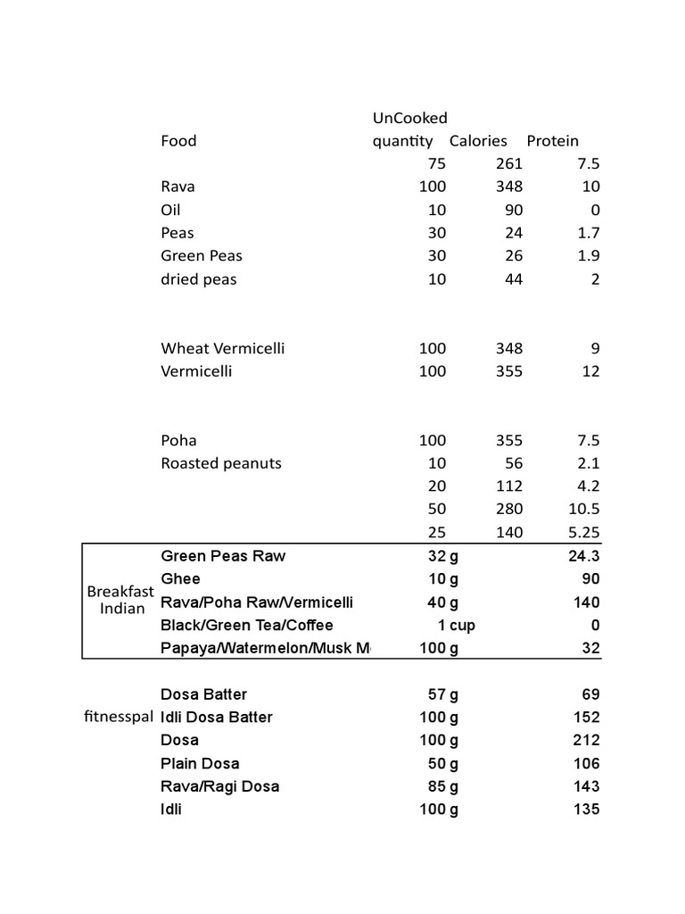 Common Food List | PDF | Chickpea | Edible Plants