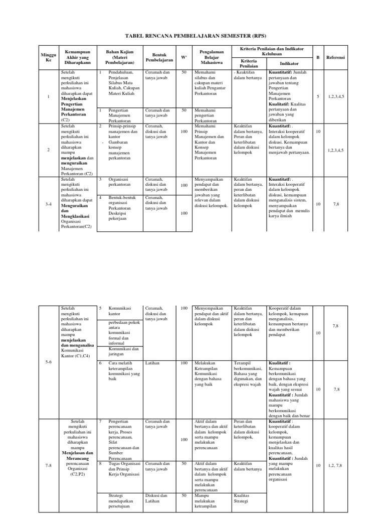 Rencana Pembelajaran Semester (RPS) | PDF