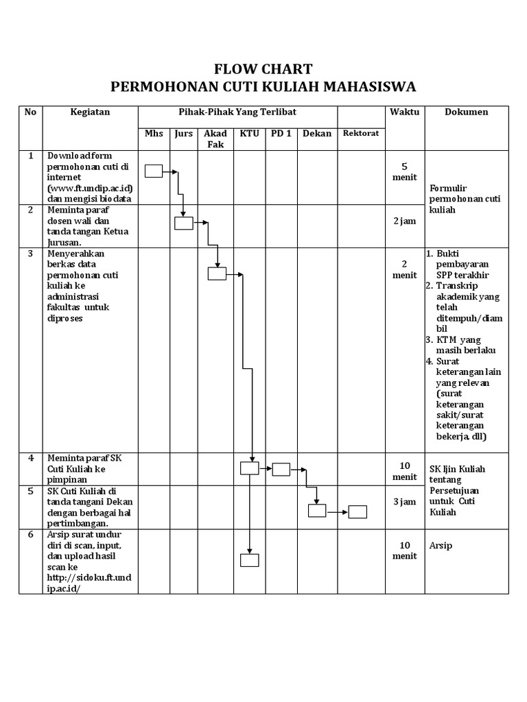 Flow Chart Cuti | PDF