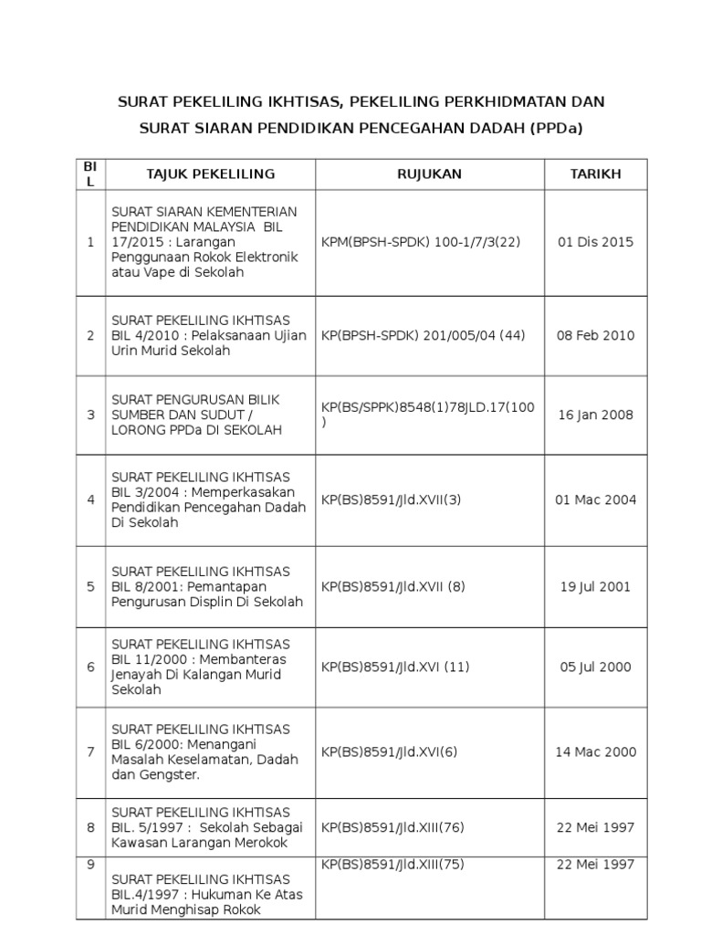 SURAT PEKELILING IKHTISAS DAN PEKELILING PERKHIDMATAN PPDa | PDF