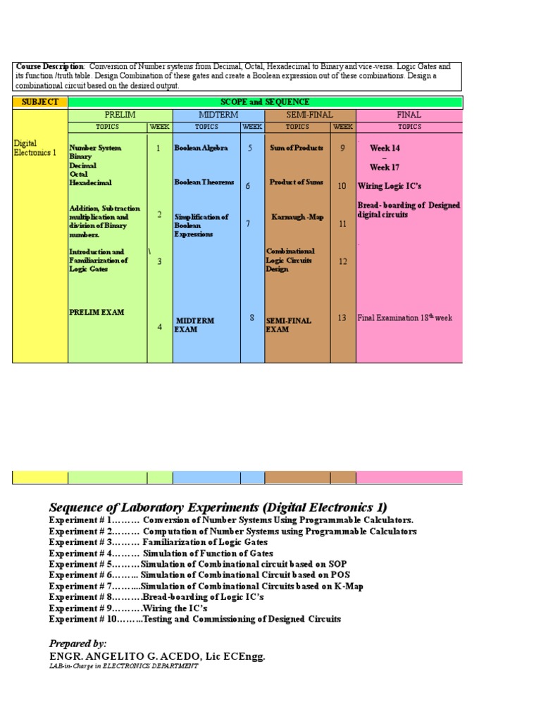 Digital Circuit 1 Scope and Sequence | PDF | Digital Electronics ...