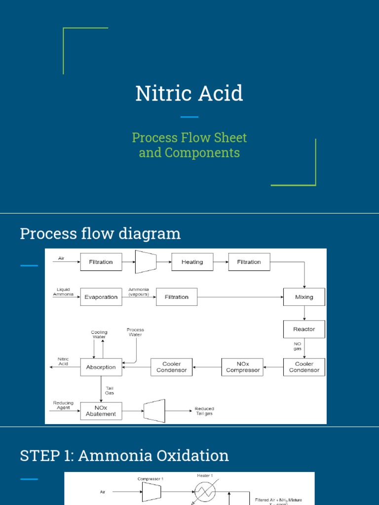 Nitric Acid Production Process: Detailed Examination of Key Steps and ...