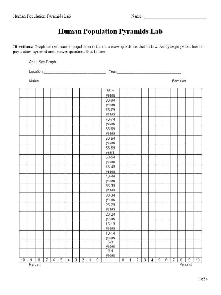 Human Population Pyramids Lab | PDF
