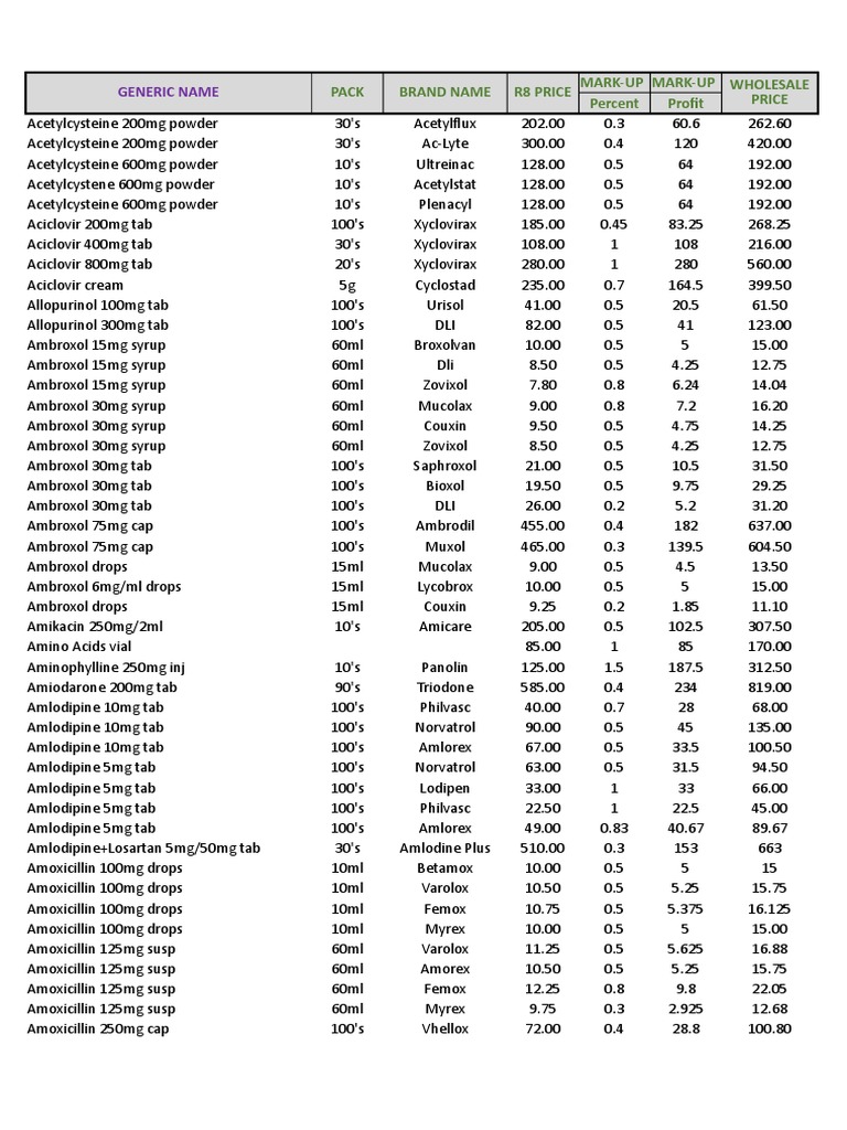 Wholesale Medicine Price List | PDF | Functional Group | Drugs