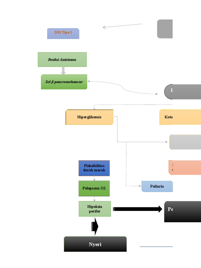 Martha Nia Putri TGS Mind Mapping KMB 2 | PDF