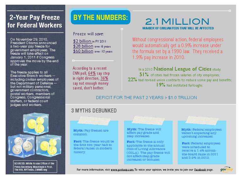 Pay Freeze by The Numbers | PDF | United States Federal Civil Service ...