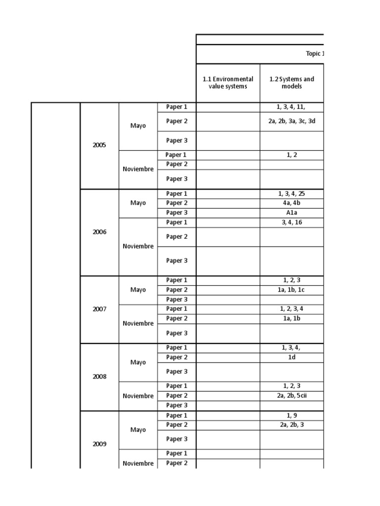 Topics ESS Past Papers 2 | PDF | Environmental Issues | Biogeochemistry