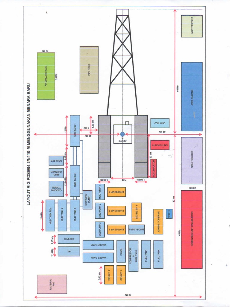 Lay Out Rig Menara Baru, Base Camp Dan Mini Camp | PDF
