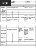 DLL - Tle 6 - Q2 - W3 | PDF | Learning | Teachers