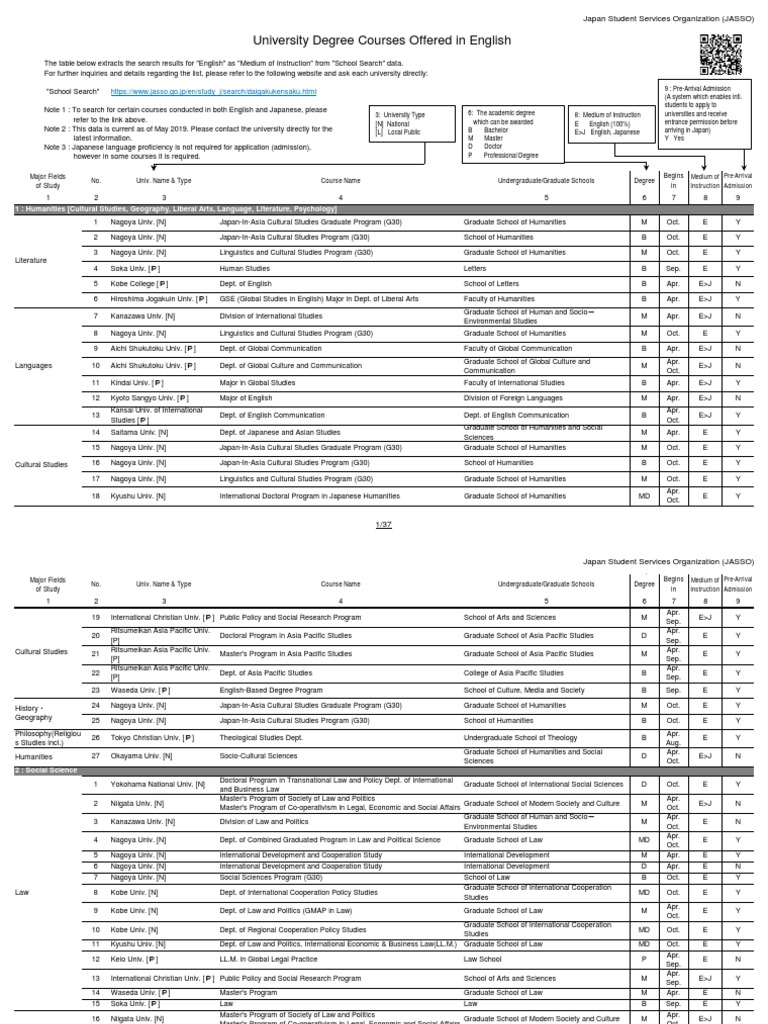 Japanese Degree - English | Download Free PDF | Graduate School ...