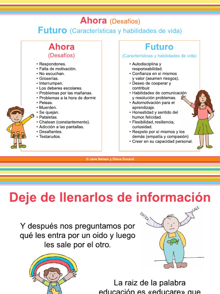 Carteles Disciplina Positiva | PDF