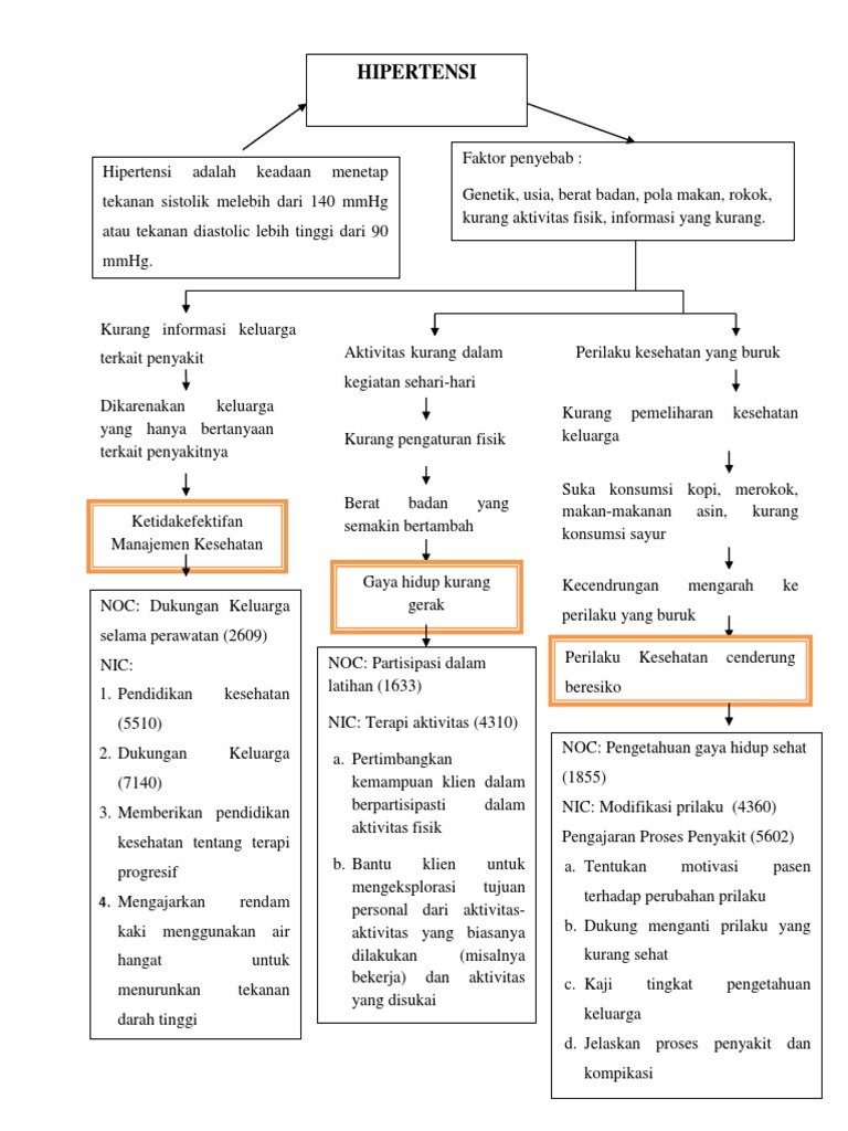 Woc Keluarga HT | PDF