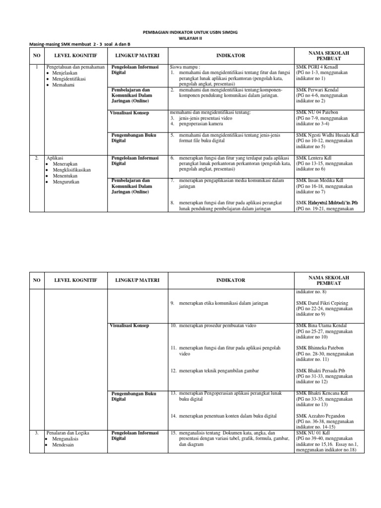 Pembagian Indikator Soal USBN SIMDIG Wilayah II | PDF