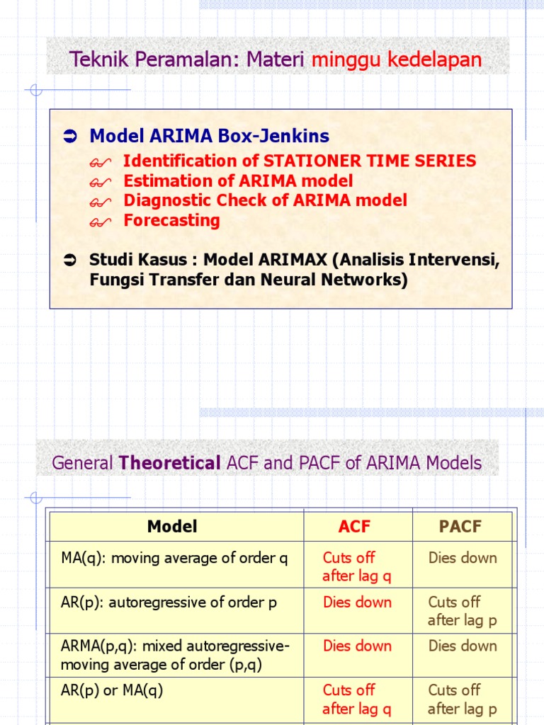 Modul 6. ARIMA Box-Jenkins Part 2 | PDF | Autoregressive Integrated ...