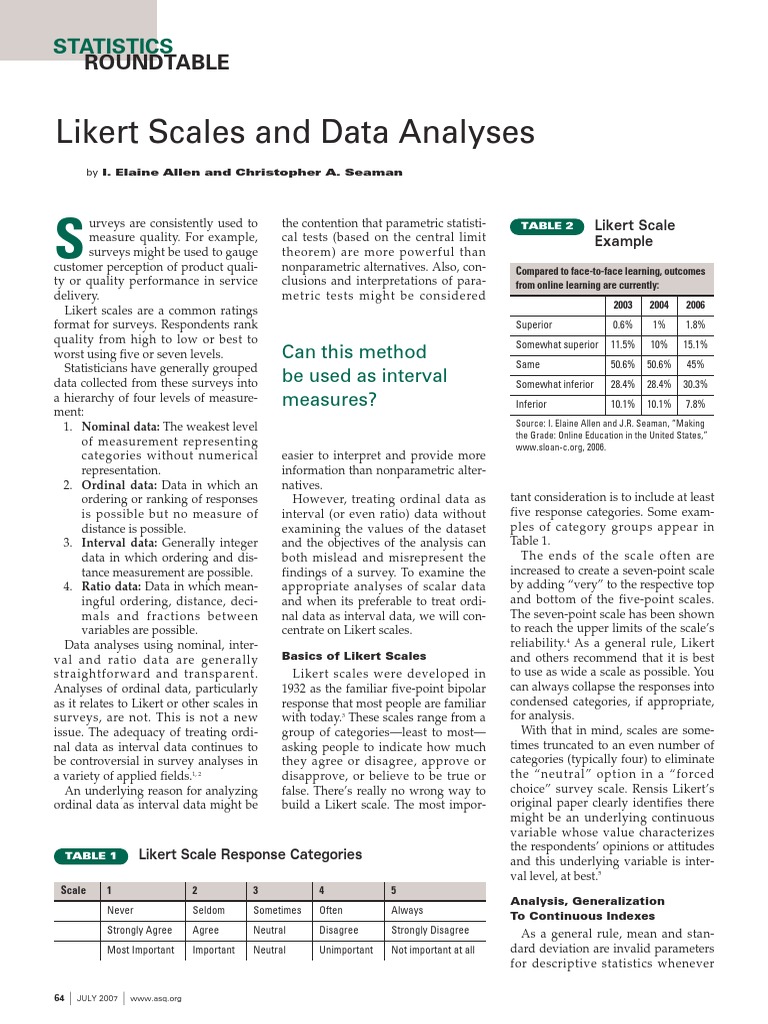 Analyzing Likert Scale Data Effectively | PDF | Likert Scale | Level Of ...