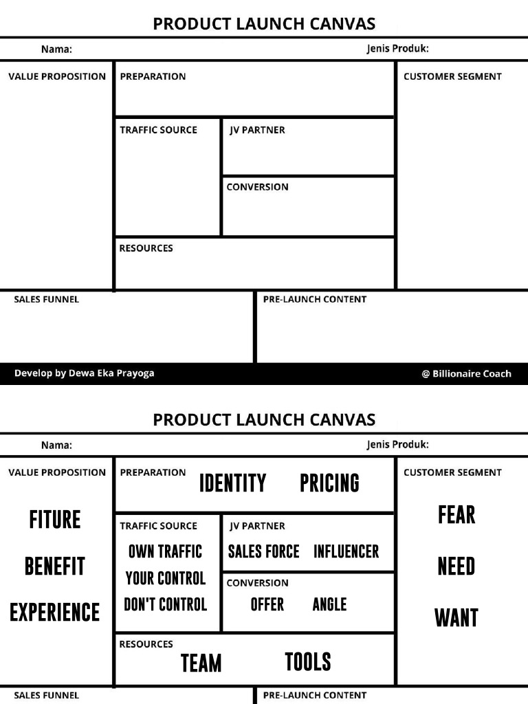 Product Launch Canvas | PDF | Communication | Marketing