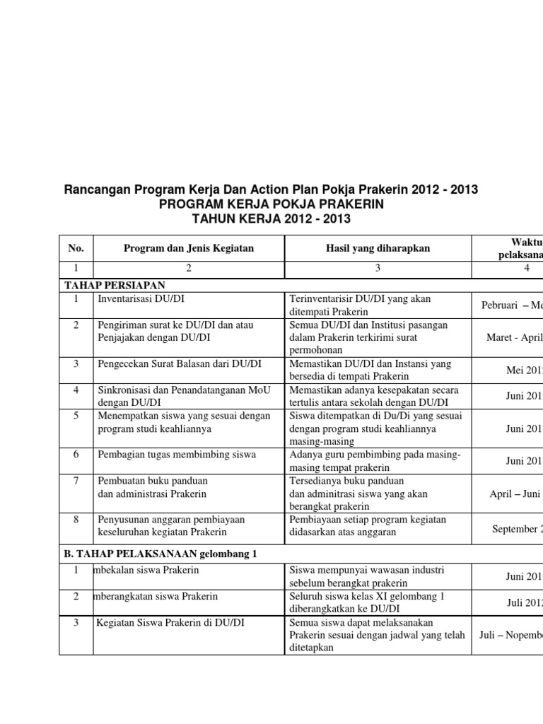 Rancangan Program Kerja Dan Action Plan Pokja Prakerin Program Kerja Pokja Prakerin Tahun Kerja ...