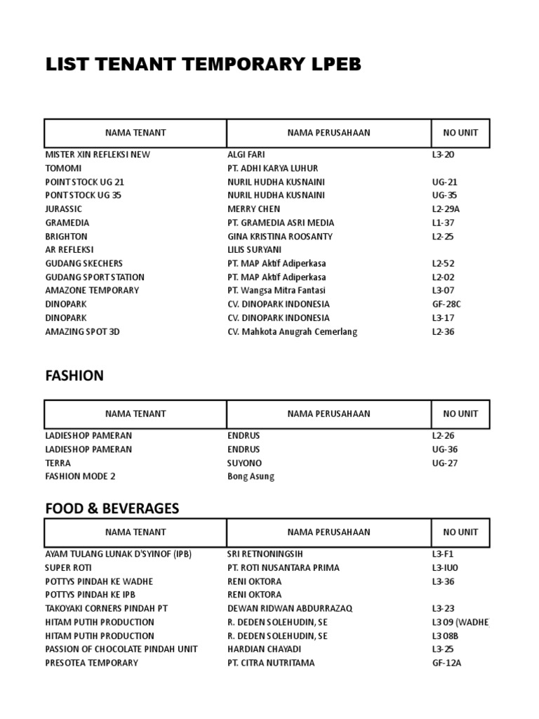 List Tenant Temporary | PDF | Prepared Foods | Indonesian Cuisine