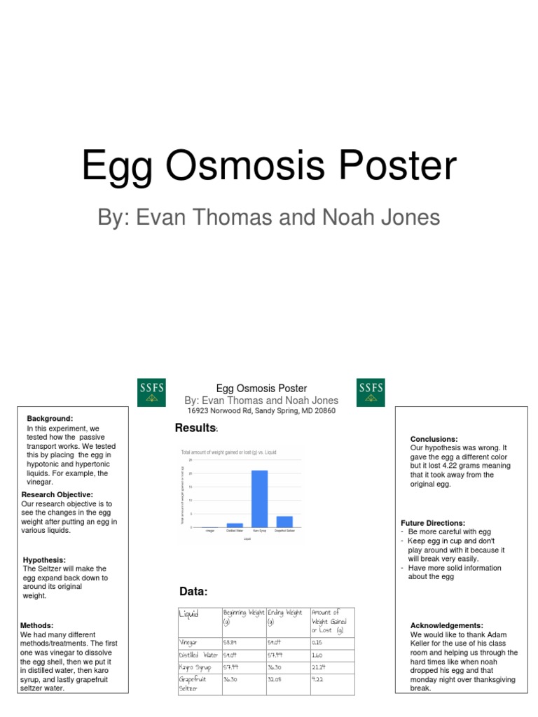 Egg Osmosis Poster | PDF | Osmosis | Nature