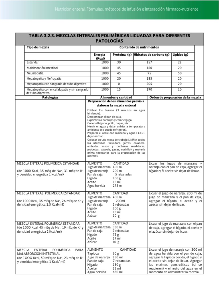 Formulas Enterales | PDF | Medicamentos con receta | Panes