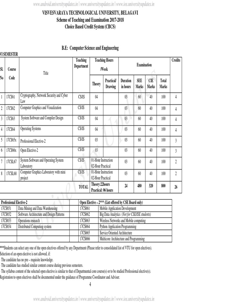 Syll 6 | PDF | Computer Science | Computing