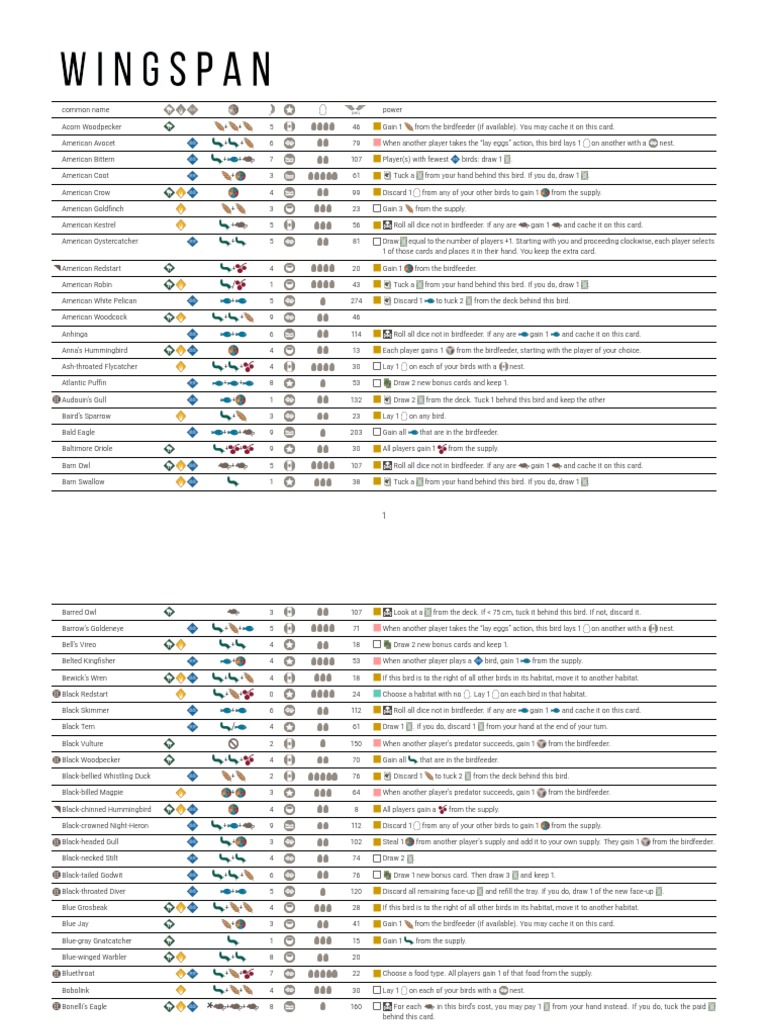 Wingspan Bird Cards Master A4 20191127 | PDF | Birds | Dinosaurs Of ...