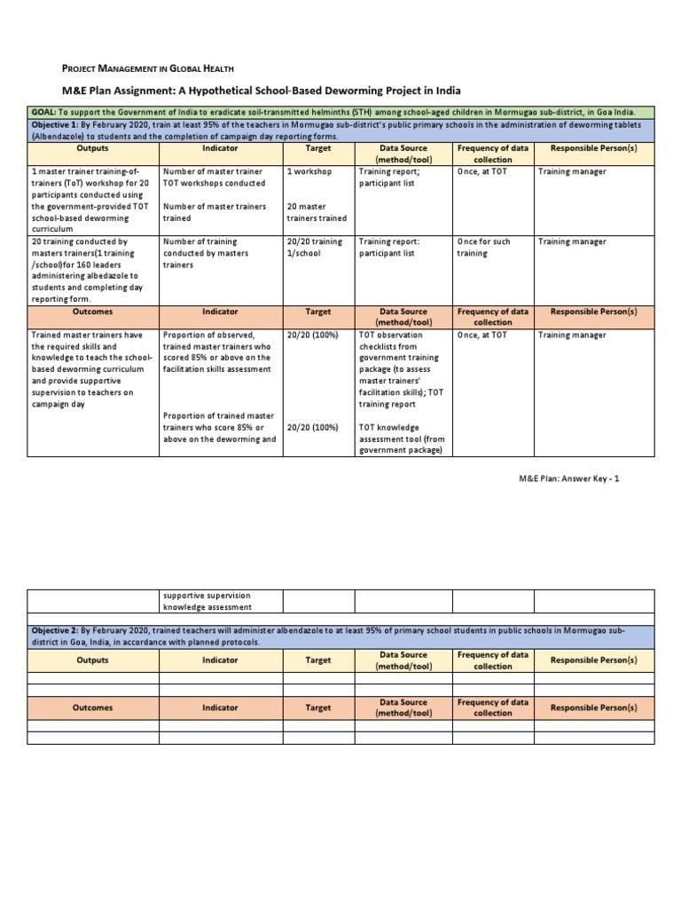 M&E Plan 1 | PDF | Behavior Modification | Cognition