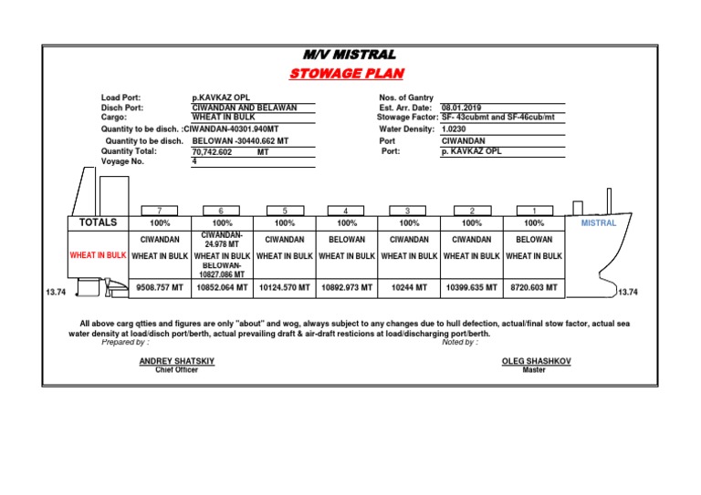 Mv. Mistral - Ciwandan Stowage Plan | PDF | Watercraft | Freight Transport