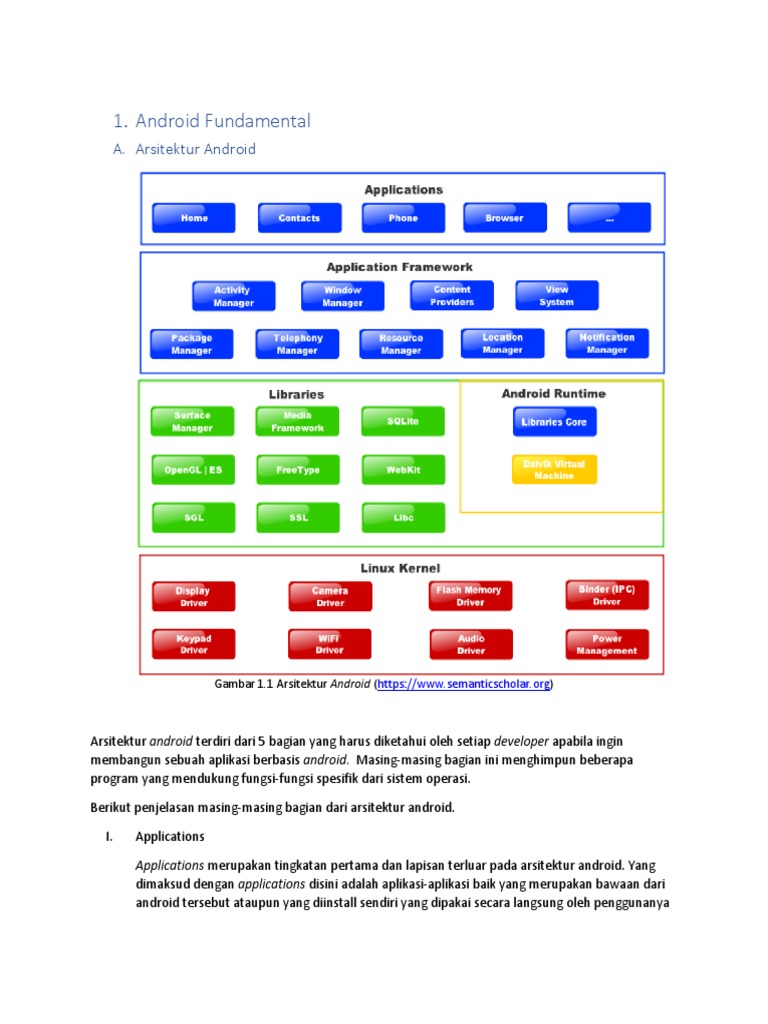 Android Architecture | PDF